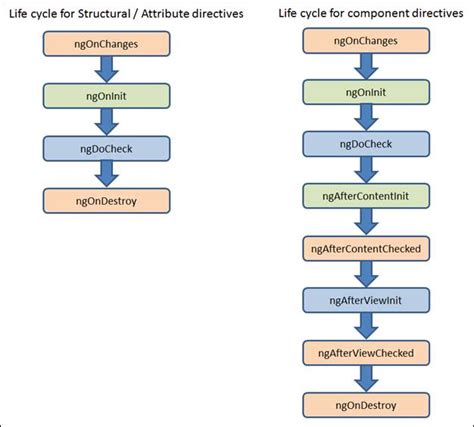 How To Use Directive In Angular Component Printable Forms Free Online