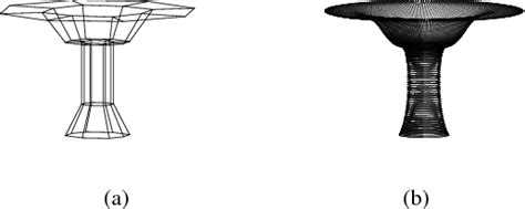 Figure 2 From A Ternary Subdivision Scheme For Generating Trigonometric Splines And Its