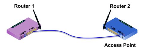 how to setup a second router on your home network onlineguys
