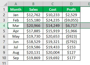 Excel Shortcut To Select Row Step By Step Examples