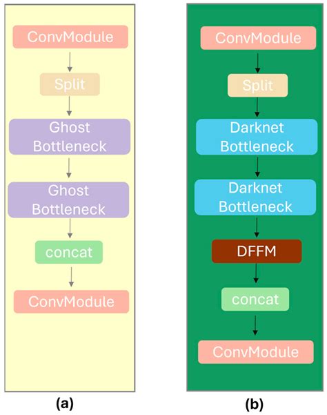 gde pose a real time adaptive compression and multi scale dynamic