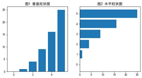 Matplotlib数据可视化图片展示与保存 阿里云开发者社区