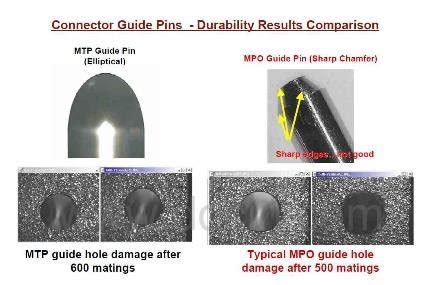 The Difference Between MTP Vs MPO Connectors MTP MPO Cabling Solutions Custom MPO Fibers