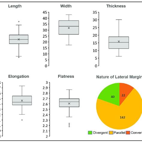 A Digital Elevation Map Of Research Area Note The Location Of