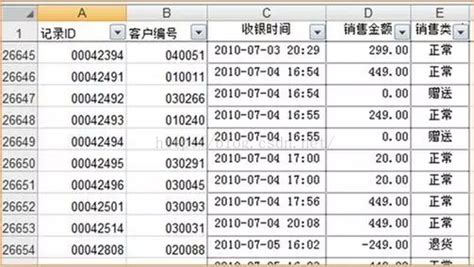 用excel利用rfm模型进行客户细分客户细分数据集 Csdn博客