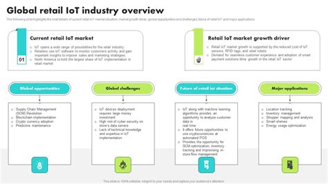 Global Retail Iot Industry Overview Guide For Retail Iot Solutions