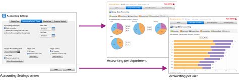 Logging In Contact List Management System Data