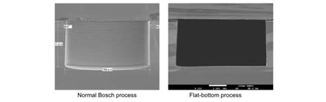 Part 4 Loading Effect And Microloading Effect In Silicon Deep