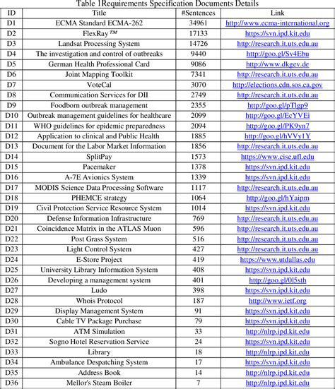 table 1 from detecting and resolving ambiguity approach in requirement