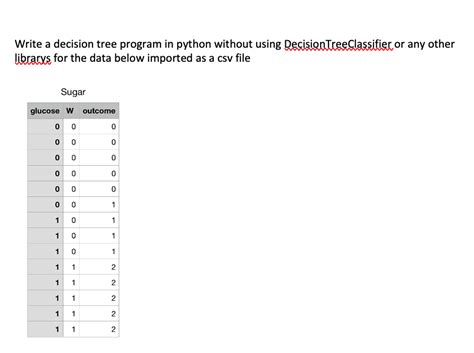 Solved Write A Decision Tree Program In Python Without Using Chegg Com