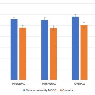 Results Of Usability Download Scientific Diagram