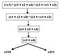 Category Boolean Satisfiability Problem Wikimedia Commons