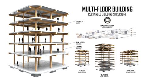 Parametric Multi Floor Building With Structure David Copete
