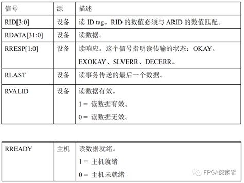 Xilinx Fpga Axi4总线实例介绍（二）：5 个读写通道 Fpga 开发圈