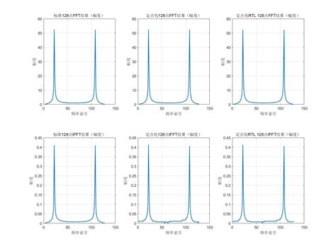 Github Astron Fjh Fft Pipeline Multimode This Design Implements The Timing Logic Circuit For