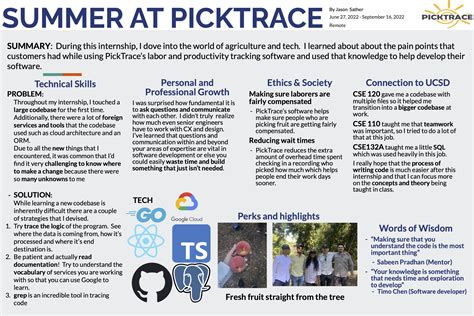 Cse Summer Internship Symposium