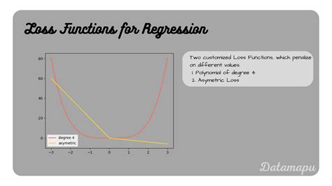 Loss Functions in Machine Learning