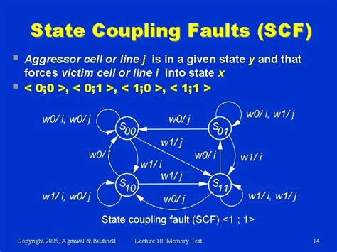 vlsi testing lecture 10 memory test memory organization