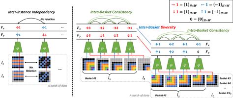 Figure 1 From Unsupervised Image Sequence Registration And Enhancement