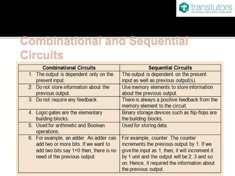 Combinational Circuits Computer Science PPT