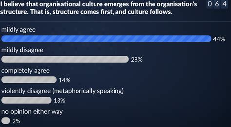 When Agile Isn T Enough Leanintuit Com