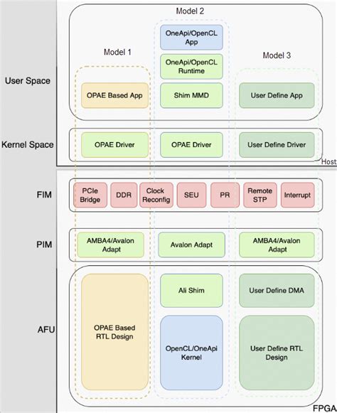 overview of f5 instances fpga as a service alibaba cloud