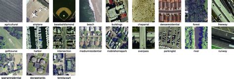 Some Samples From The Ucm Dataset Download Scientific Diagram