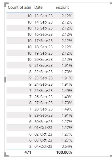 Solved Subtotal Divided By Row Value Microsoft Fabric Community