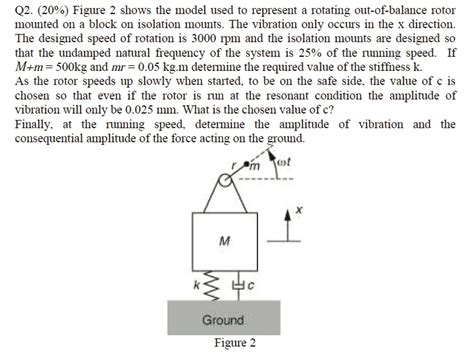 Solved Q Figure Shows The Model Used To Represent Chegg