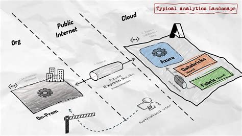 Capacity Planning For Microsoft Fabric Or Power Bi By Adnan Hashmi Medium