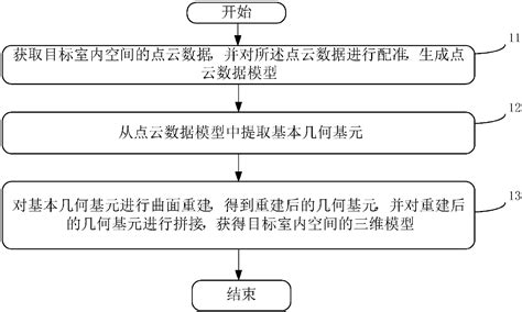 indoor three dimensional modeling method and system eureka patsnap