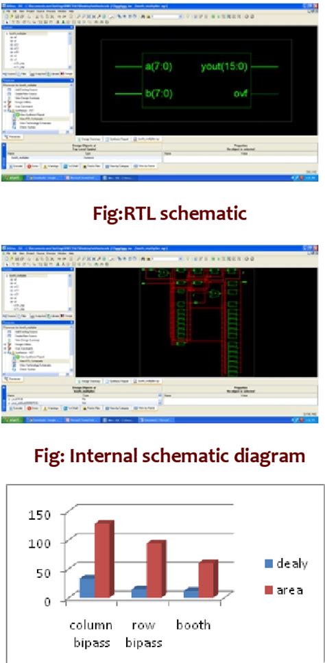 Figure I From Design And Implementation Of Aging Aware Reliable