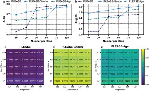 Precision Adverse Drug Reactions Prediction With Heterogeneous Graph Neural Network Gao 2025