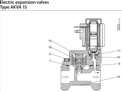 Válvula Icm Motorizada Danfoss