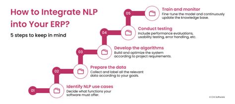 nlp in erp systems boost automation and reduce response time