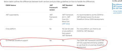 How I Can Upload File To Sharepoint 2019 Using Net Core 31