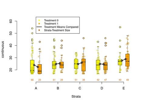 Chapter 2 Stratification Applied Propensity Score Analysis With R