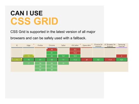 Introducing CSS Grid PPTX Technology Computing