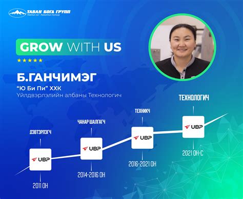 Life Азад бүү итгэ Шаргуу хөдөлмөрт итгэ 📌Би 2008 онд Таван Богд Группт цагийн ажилтнаар ажлын