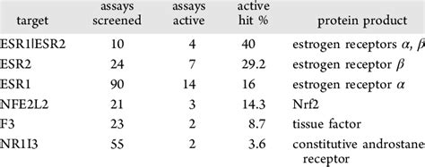 Toxcast Activity Profile For Pyranone Type Group Depicting All Matched Download Scientific