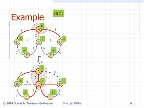 shortest path 6 18 2018 4 22 pm presentation for use with the textbook