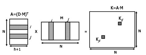 Shared Key Generation In Bloms Scheme Download Scientific Diagram