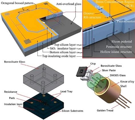 Sedemos News Paper Mems Pressure Sensors