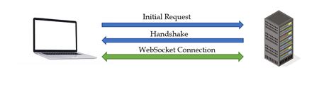 push polling and streams when you are designing an asynchronous… by