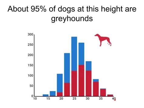 Think Machine Learning With Scikit Learn Python Ppt