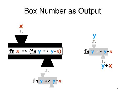 Cse 321 Programming Languages Introduction To Functional Programming