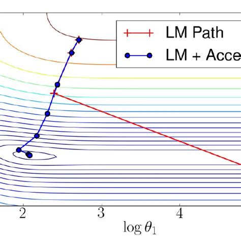 PDF Improvements To The Levenberg Marquardt Algorithm For Nonlinear Least Squares Minimization
