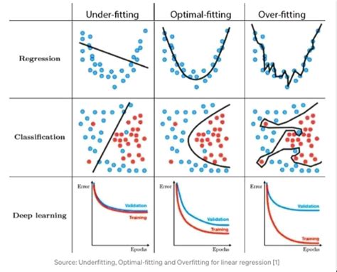 Data Ai Python Software Artificialintelligence Ml Machinelearning Machine Learning Turkiye