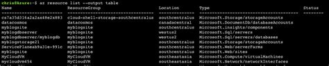 Azure Cli 20 Make Bash Output More Readable Build5nines