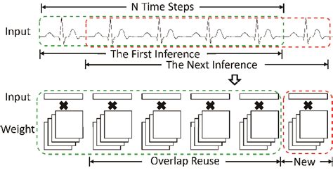 Figure 6 From A Neural Network Based Ecg Classification Processor With